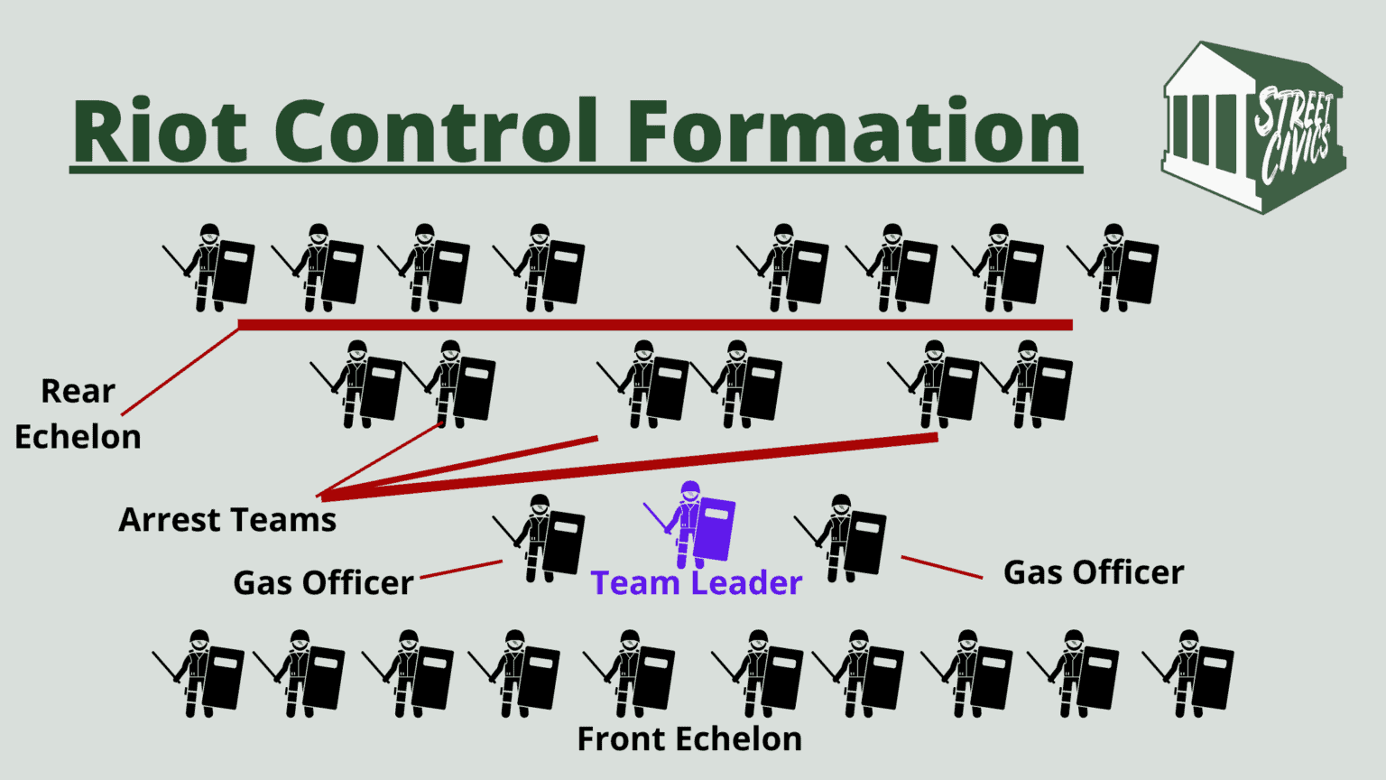 A Protester's Field Guide to Effective Action - Street Civics