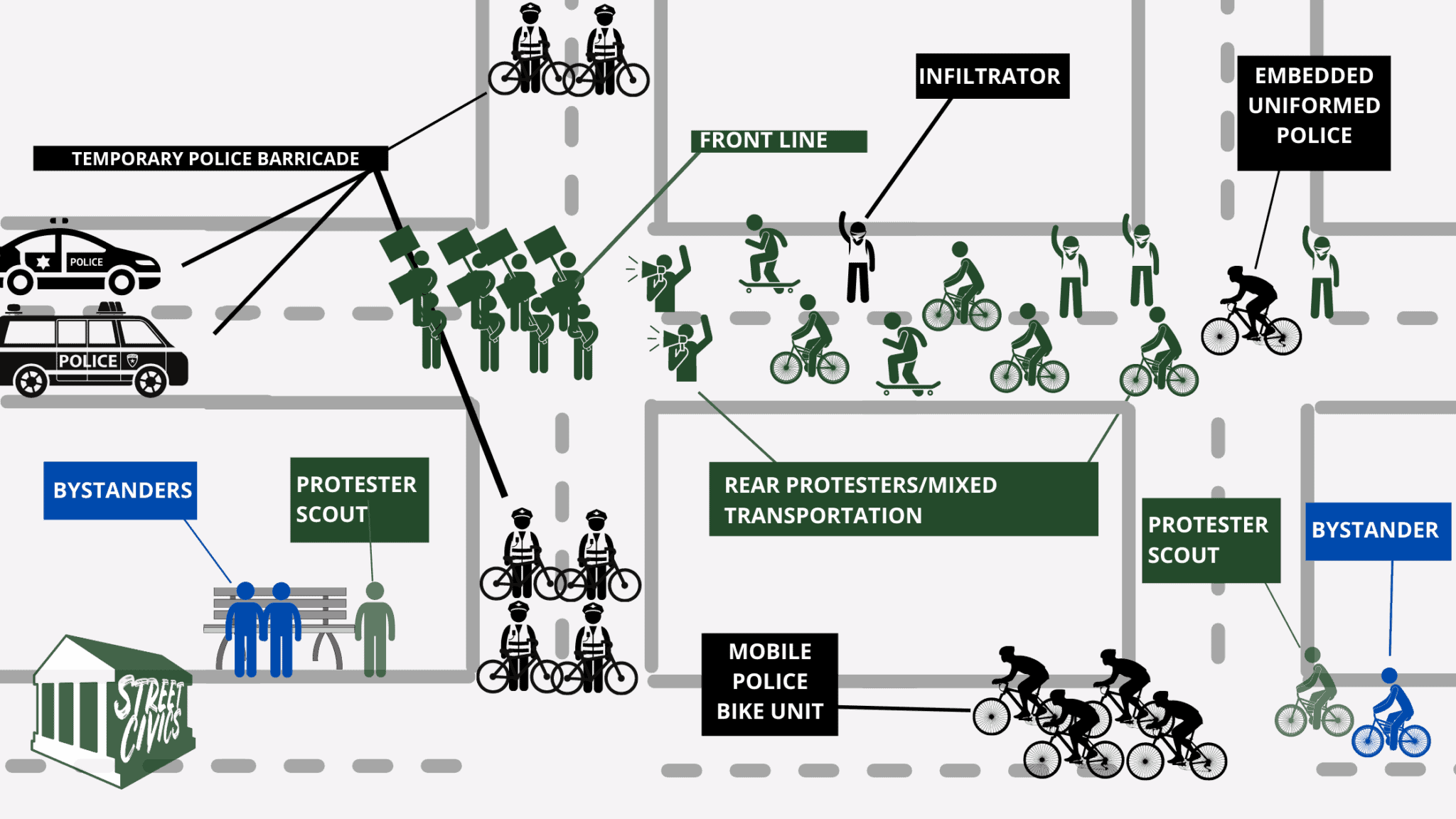 An Organizer’s Guide to Protests and Political Change - Street Civics